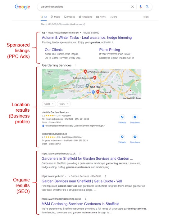 How to get to the top of Google - Small Business UK