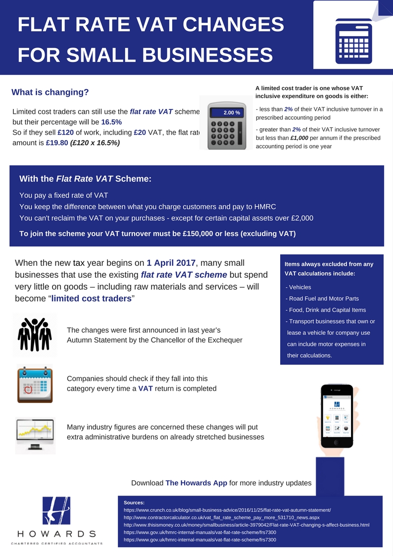 Flat rate VAT plans are confusing businesses, warns Stafford ...