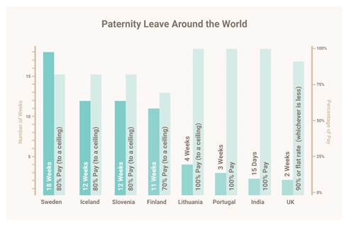 European countries putting the UK’s paternity leave to shame