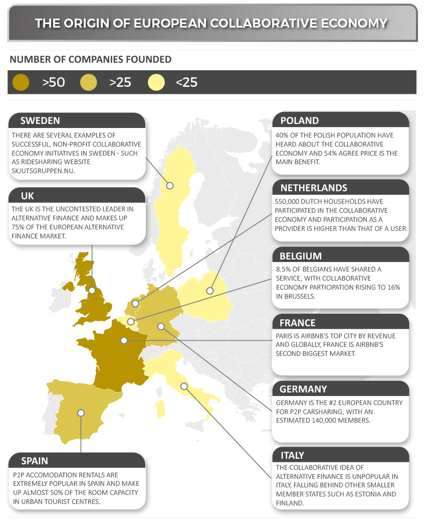 The UK sharing economy to grow by 60 per cent in 2017, study finds