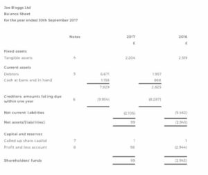 Balance sheet template - Small Business UK