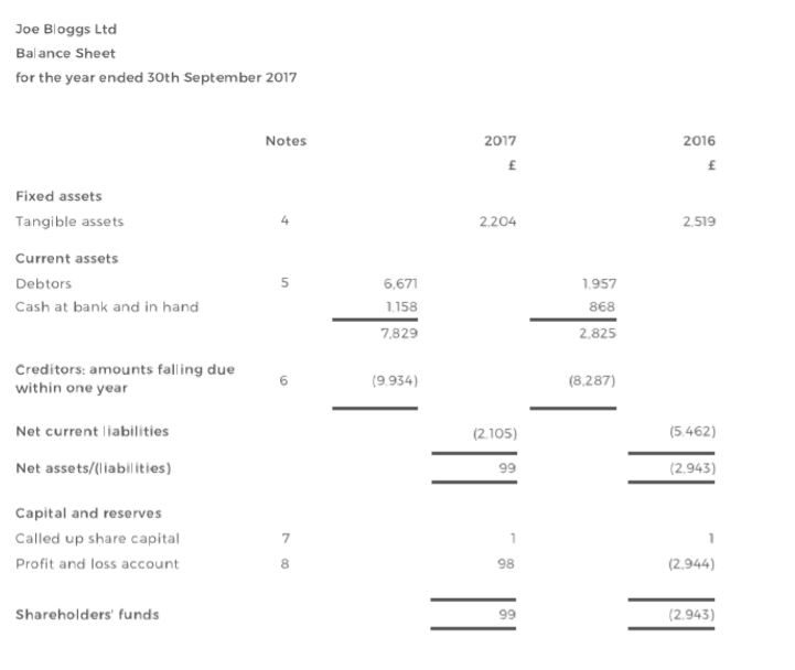 Balance sheet template - Small Business UK Balance sheet template - Small Business UK
