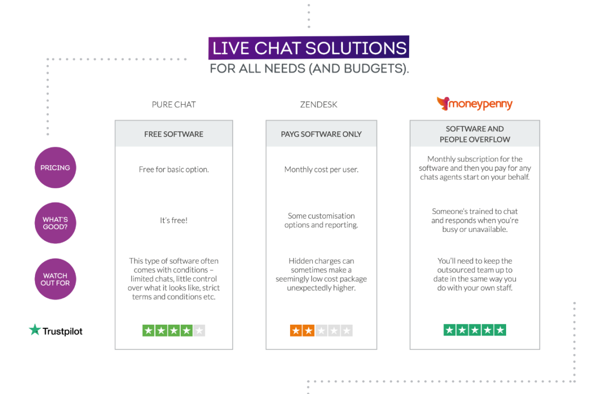 Live Chat revolution - Convert leads into sales with Live Chat - Small ...