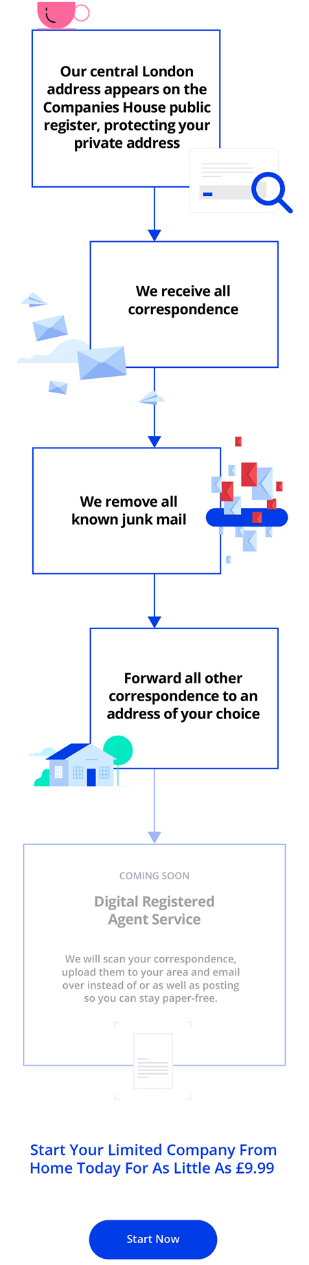 How LegalZoom protects your private address - keep your home safe ...