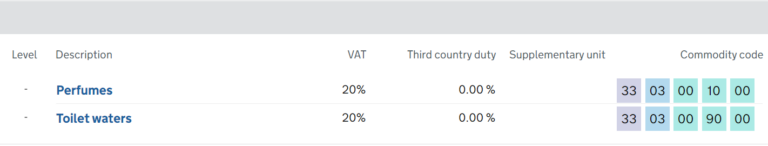 The essential guide to commodity codes and HS categories